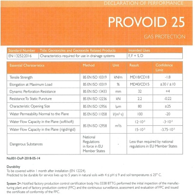 Provoid Gas Venting System | A. Proctor Group Ltd.