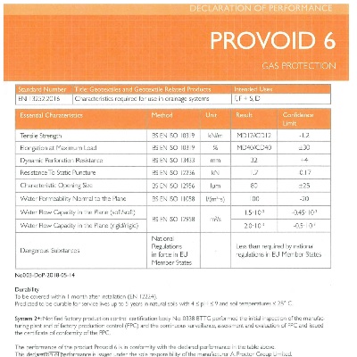 Provoid Gas Venting System | A. Proctor Group Ltd.